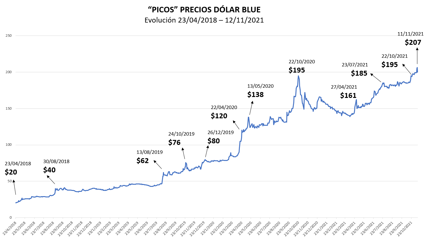 Dolar Blue Argentina 2024 Rodi Vivian Dolar Blue Argentina 2024 Rodi Vivian